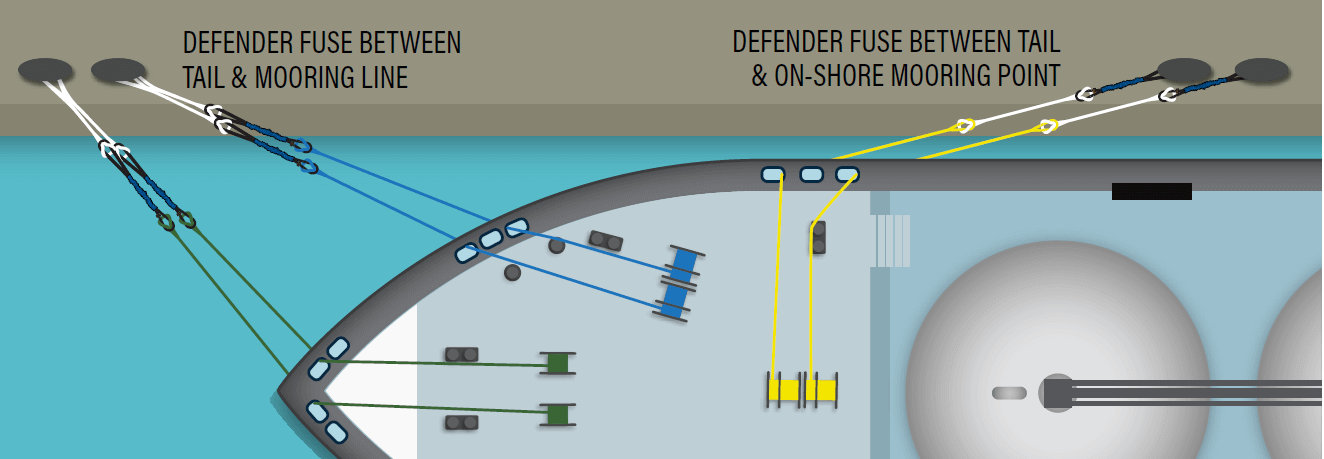 DEFENDER FUSE™ SNAP-BACK SOLUTIONS - Samson Rope