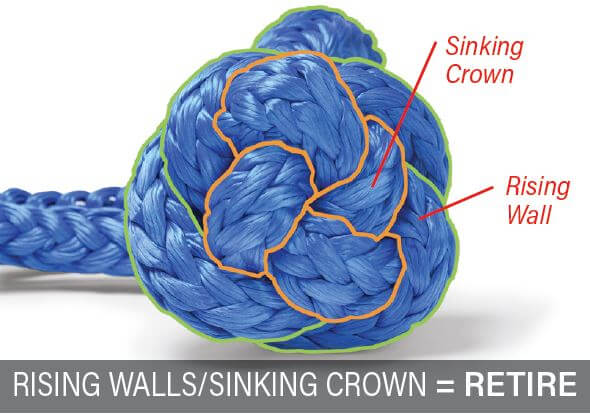 Link-It Soft Shackle Inspection & Retirement Guide