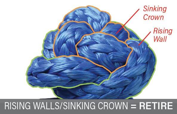 Link-It Soft Shackle Inspection & Retirement Guide